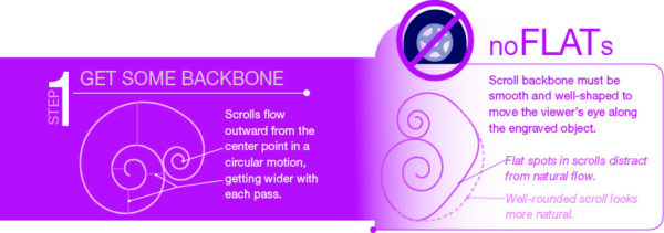 The Secrets of Scroll Design - GRS