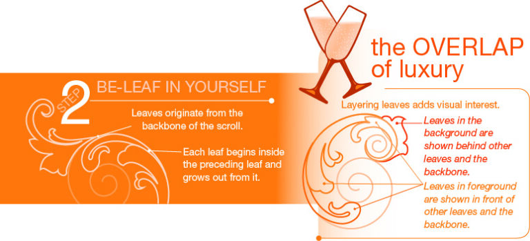The Secrets of Scroll Design - GRS
