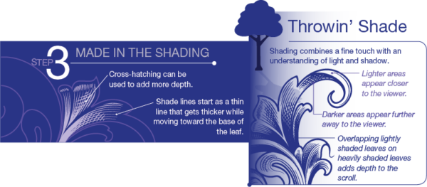The Secrets of Scroll Design - GRS